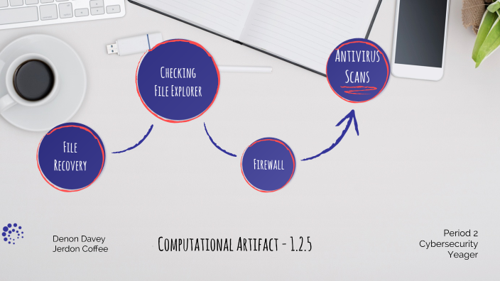 Computational Artifact P2 Cybersecurity -1.2.5 Denon and Jerdon by ...