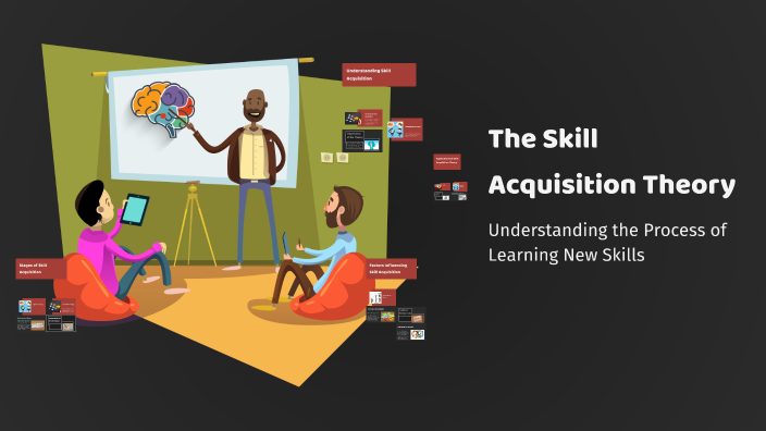The Skill Acquisition Theory by Hend Nashnoush on Prezi