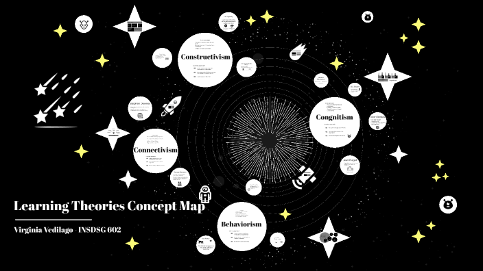 Learning Theories Concept Map by Virginia Vedilago on Prezi