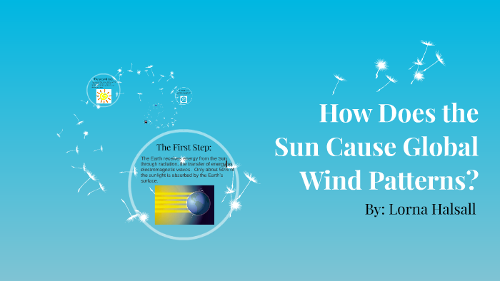 How Does the Sun Cause Global Wind Patterns? by Lorna Halsall on Prezi