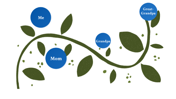 Riley's Family Tree by Riley Benson on Prezi
