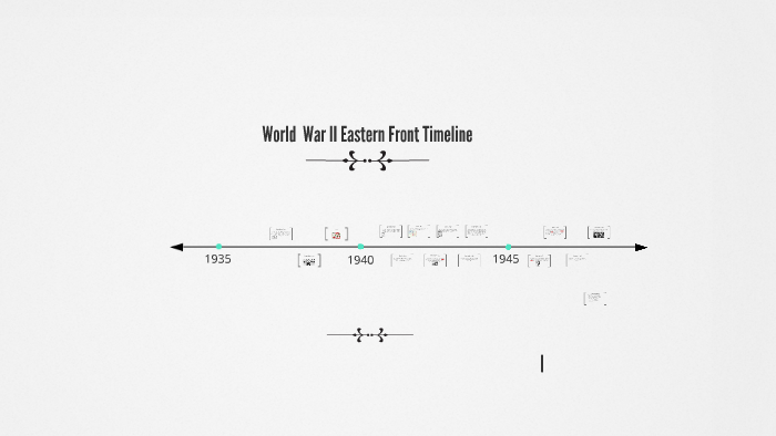 World War II Eastern Front Timeline by rylee morin on Prezi