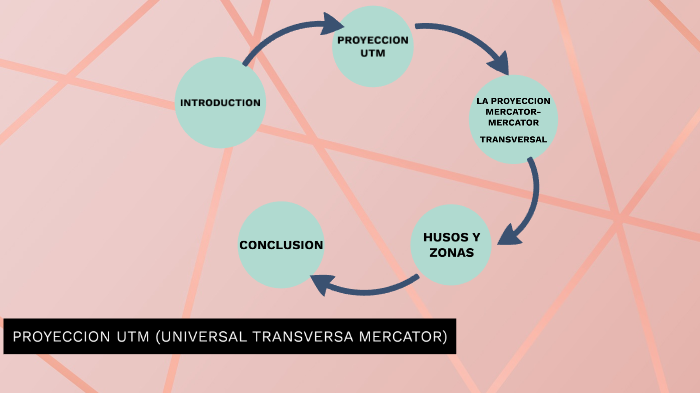 PROYECCIÓN UTM by Yordan JaraVera on Prezi