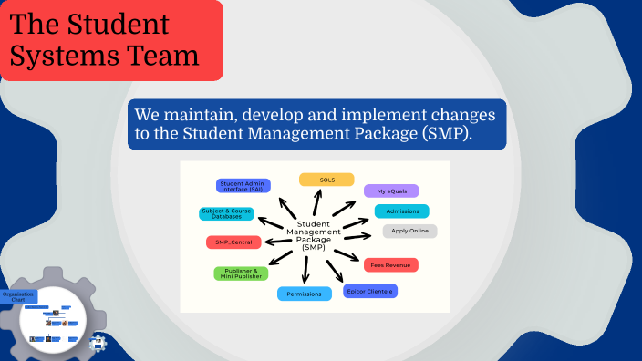 Introducing the Student Systems Team by Trang Nguyen on Prezi