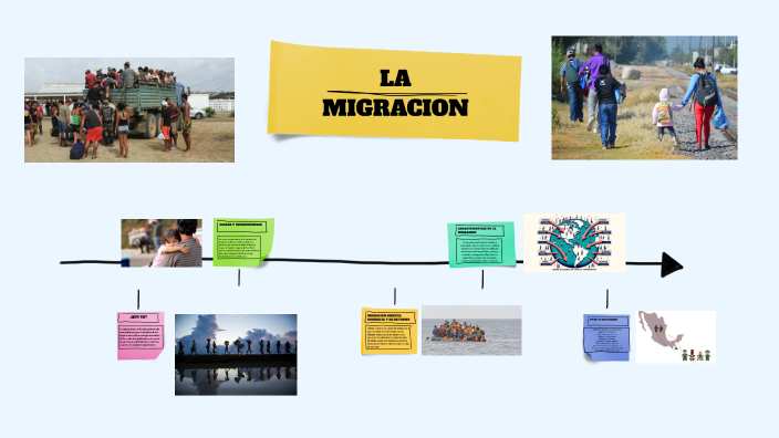 LA MIGRACION by Lizeth Vera on Prezi