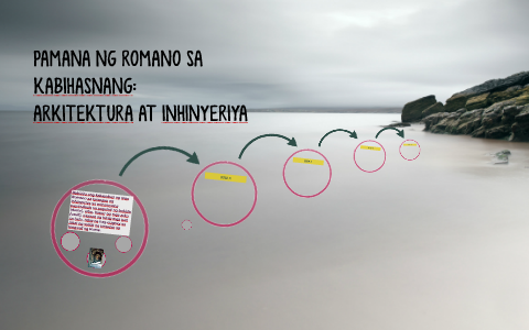 PAMANA NG ROMANO SA KABIHASNANG: by Leona Kristle Deiparine on Prezi