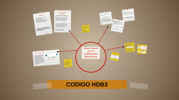 CODIGO HDB3 by on Prezi