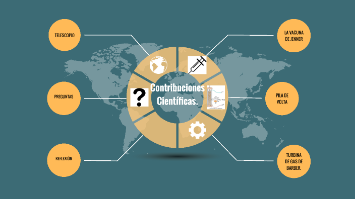 Actividad Integradora 3 Módulo 8 by Marco Antonio Mendez Carmona on Prezi