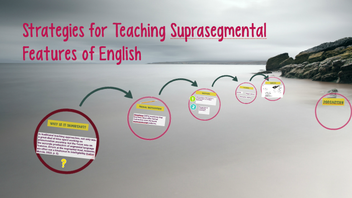 Strategies for Teaching Suprasegmental Features of English by Ana ...