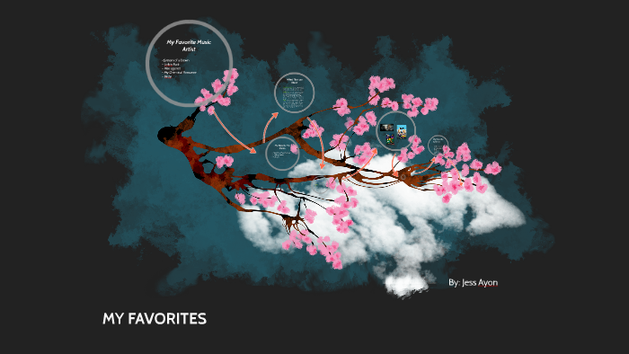 hjglk; by Jessica Ayon on Prezi