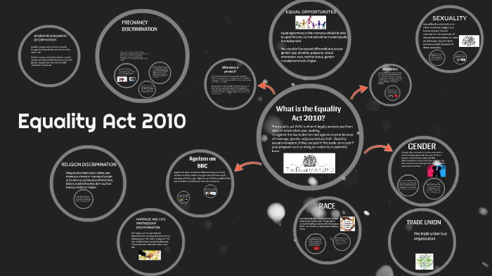 Equality Act 2010 by Courtney Bolger on Prezi