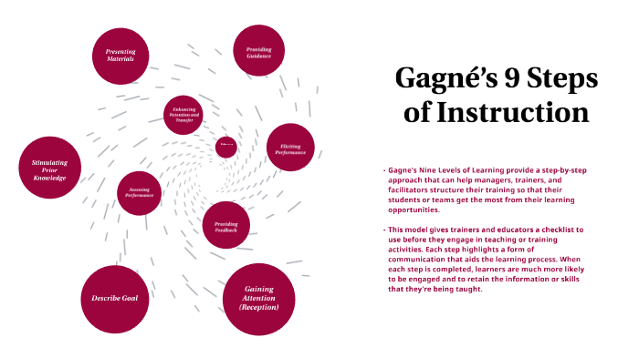 Gagné’s 9 Steps of Instruction by Sıla Ertuğrul on Prezi