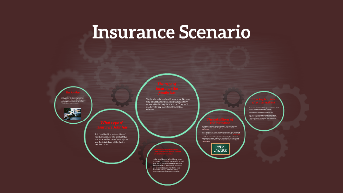 Insurance Scenario by Aharon Birmingham on Prezi
