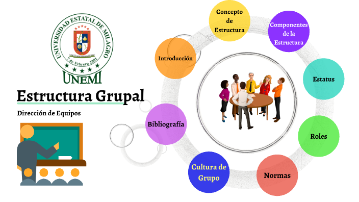 Estructura Grupal by Andersón Hidalgo V. on Prezi