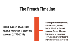 The French Timeline by Lia Rich on Prezi Design