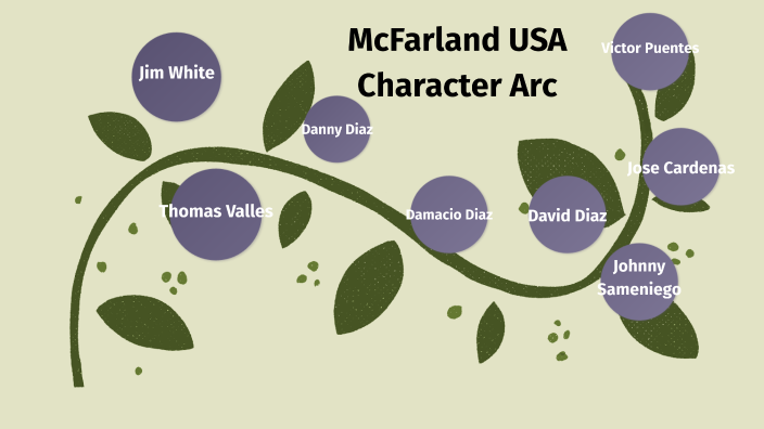 McFarland, USA- Character Arc by Emily Cruz on Prezi