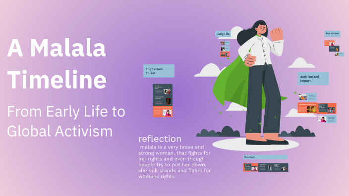 A Malala Timeline by Carynnn xw3ec4r5vt6by7j8uki9lo on Prezi