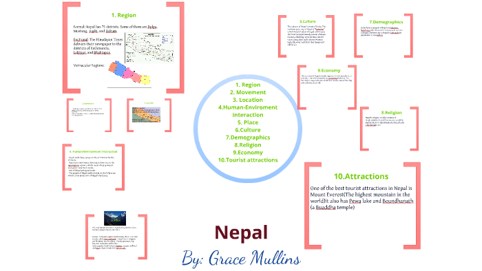 The 5 Themes of Geography (Nepal) by gracie mullins on Prezi