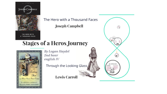 Stages of a Heros Journey by logan haydel on Prezi