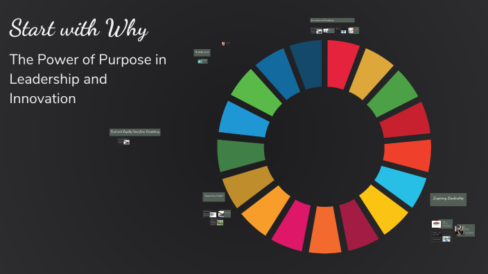 Start with Why by Samuel Hoopes on Prezi