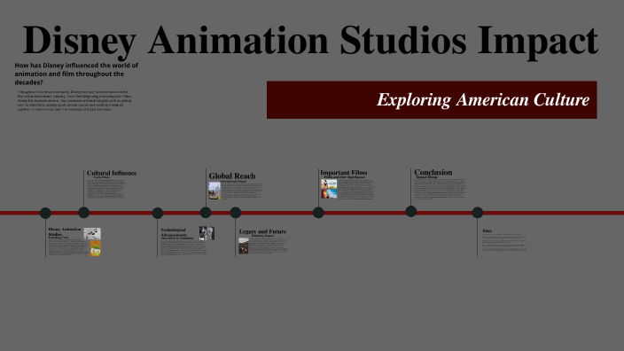 The Evolution of Disney Animation by Kyla Kiwi Perry on Prezi