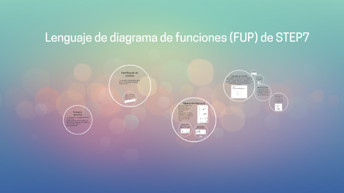 Lenguaje de diagrama de funciones (FUP) de STEP7 by Ezequiel Sandoval ...
