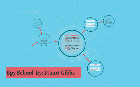 Spy School By: Stuart Gibbs by Jameson Tucker on Prezi