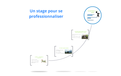 La Rébenne : Développer ses compétences by Antoine Menager on Prezi