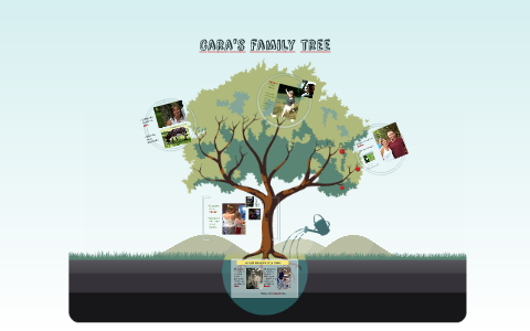Cara's family tree by cara mosley on Prezi