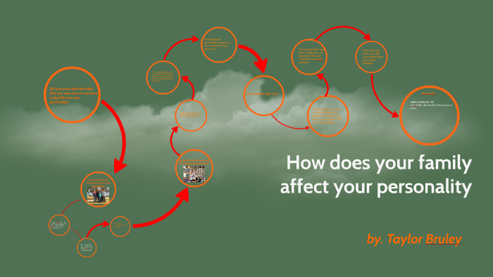 How does your family affect your personality by taylor bruley on Prezi