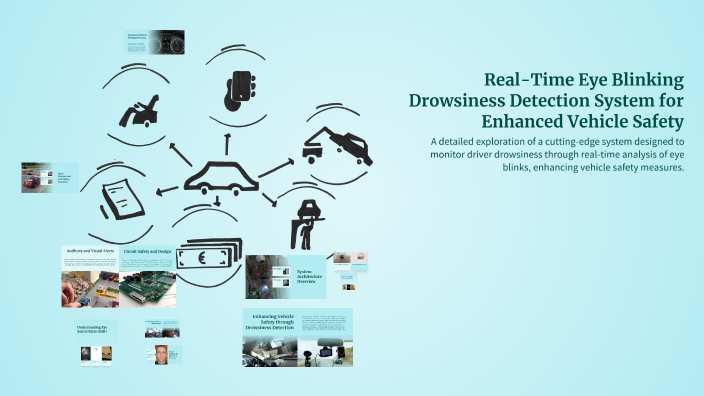 Real-Time Eye Blinking Drowsiness Detection System for Enhanced Vehicle ...
