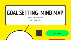 Goal Setting Mind Map by Vijayatharishan S on Prezi Design