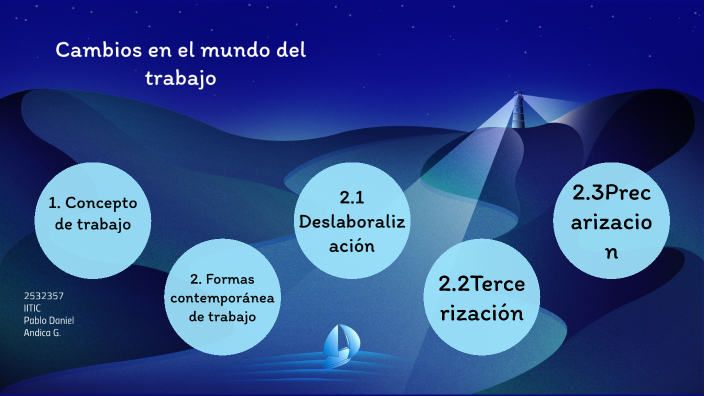 cambios en el mundo del trabajo by Pablo Daniel Andica on Prezi
