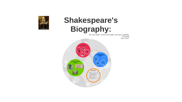 Shakespeare's Biography by William Shakespeare on Prezi