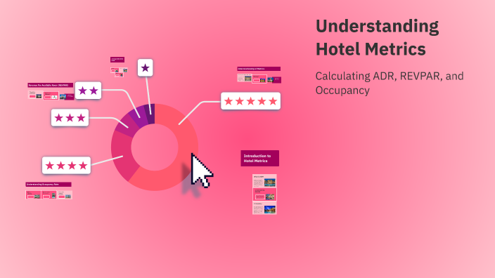 Understanding Hotel Metrics by meri kviria on Prezi