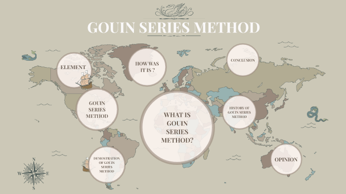 GOUIN SERIES METHOD by Ainul Syazwani on Prezi