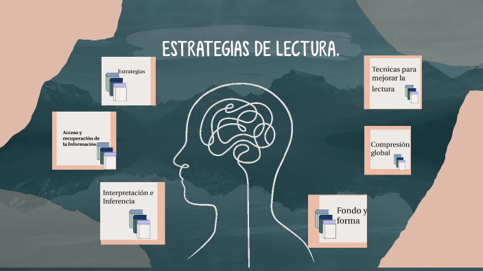 ESTRATEGIAS DE LECTURA by EVELIN RAMIREZ on Prezi