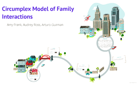 Circumplex model of Family Interactions by amy frank on Prezi