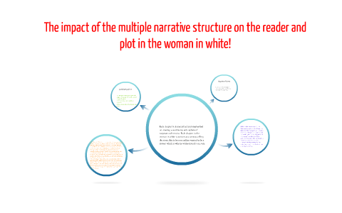 The impact of the multiple narrative structure on the reader by on Prezi