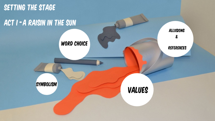 Setting the Stage -A Raisin in the Sun by Maria Roque on Prezi