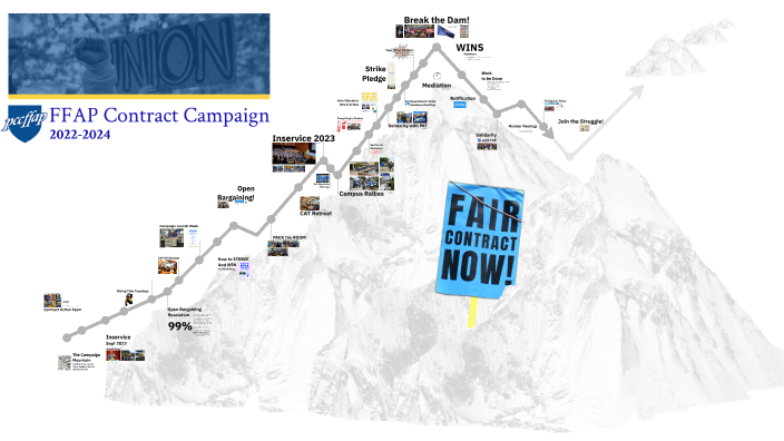 FFAP '22-'24 Campaign Mountain by Ben Cushing on Prezi