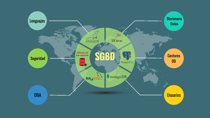 arquitectura y componentes del SGBD by JENNY FERNANDA TAO GIRALDO on Prezi