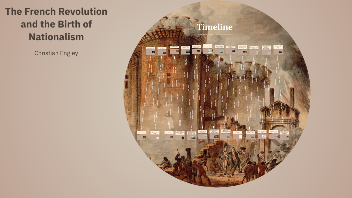 The French Revolution and the Birth of Nationalism by Christian Engley ...