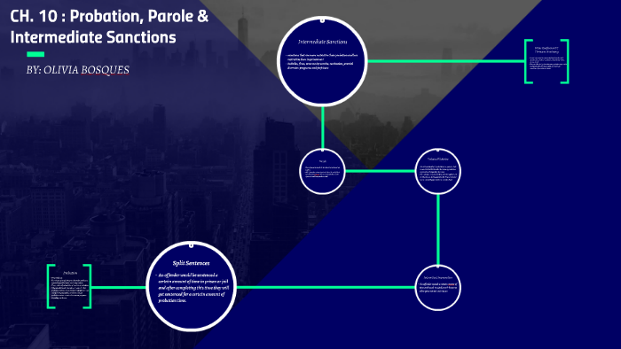 CH. 10 : Probation, Parole & Intermediate Sanctions by olivia bosques ...