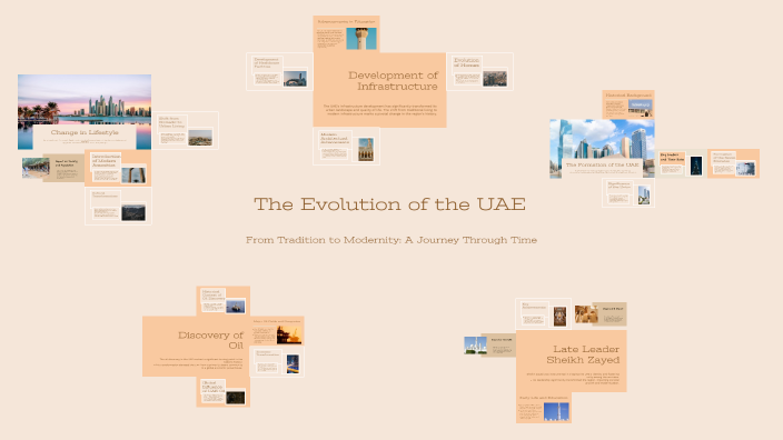 The Evolution of the UAE by Lamia Ouerghi on Prezi