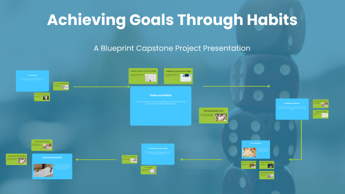 Blueprint Capstone Project Presentation by Bharath Hegde on Prezi