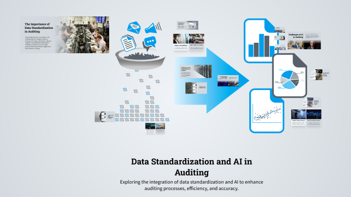 Data Standardization and AI in Auditing by Yuhong Jiang on Prezi