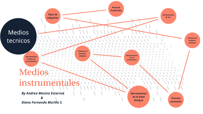 Medios Instrumentales by Andrea Mesina Estarrón on Prezi