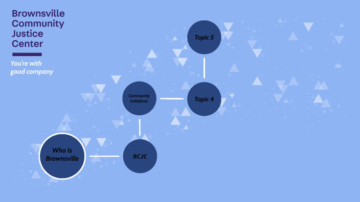 BCJC Site Visit Presentation by Jonathan Delva on Prezi