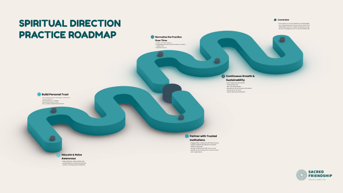 SPIRITUAL DIRECTION PRACTICE ROADMAP by mysubscriptions on Prezi